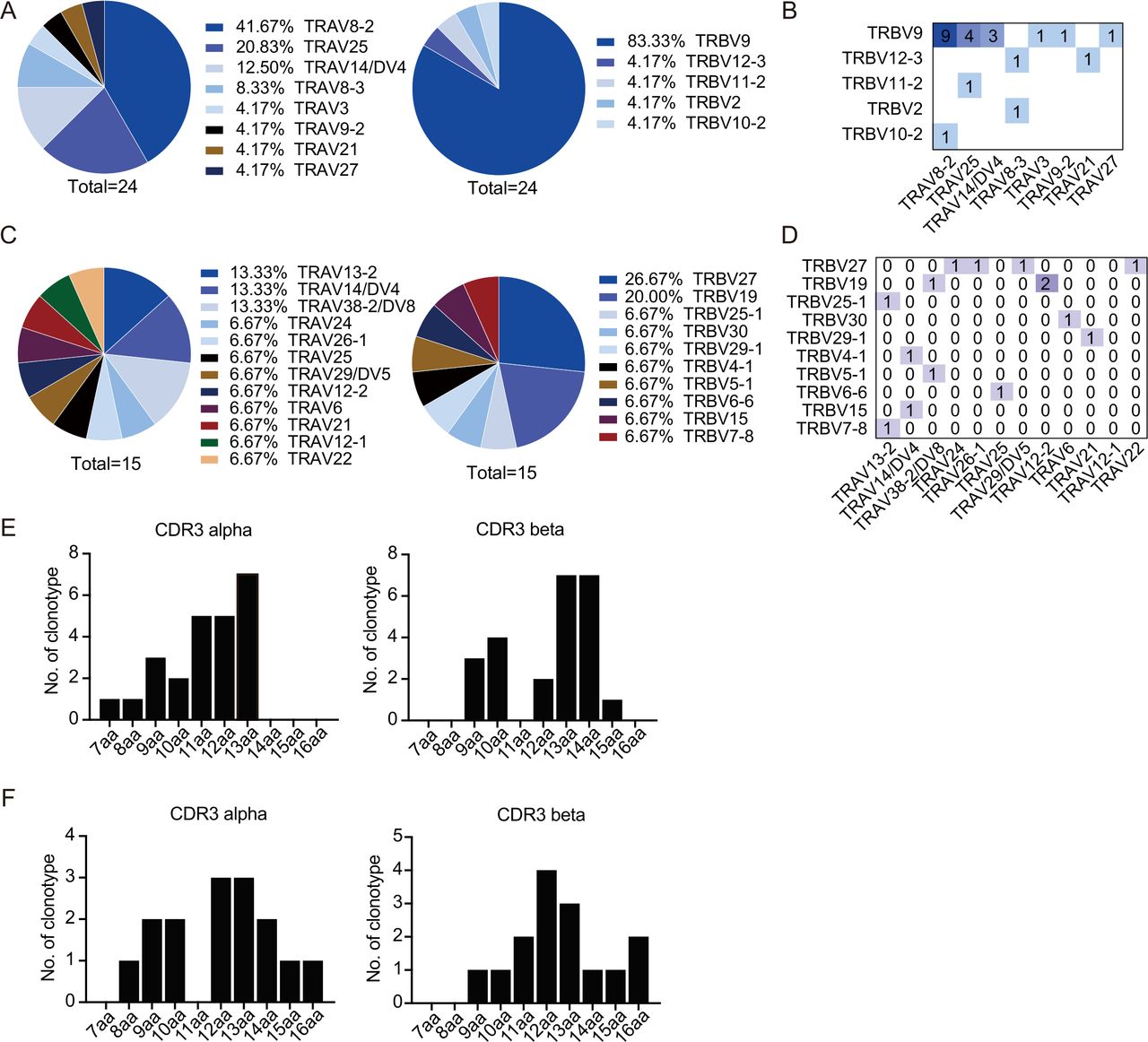 Identification of novel HLA-A*11:01-restricted HPV16 E6/E7 epitopes and ...