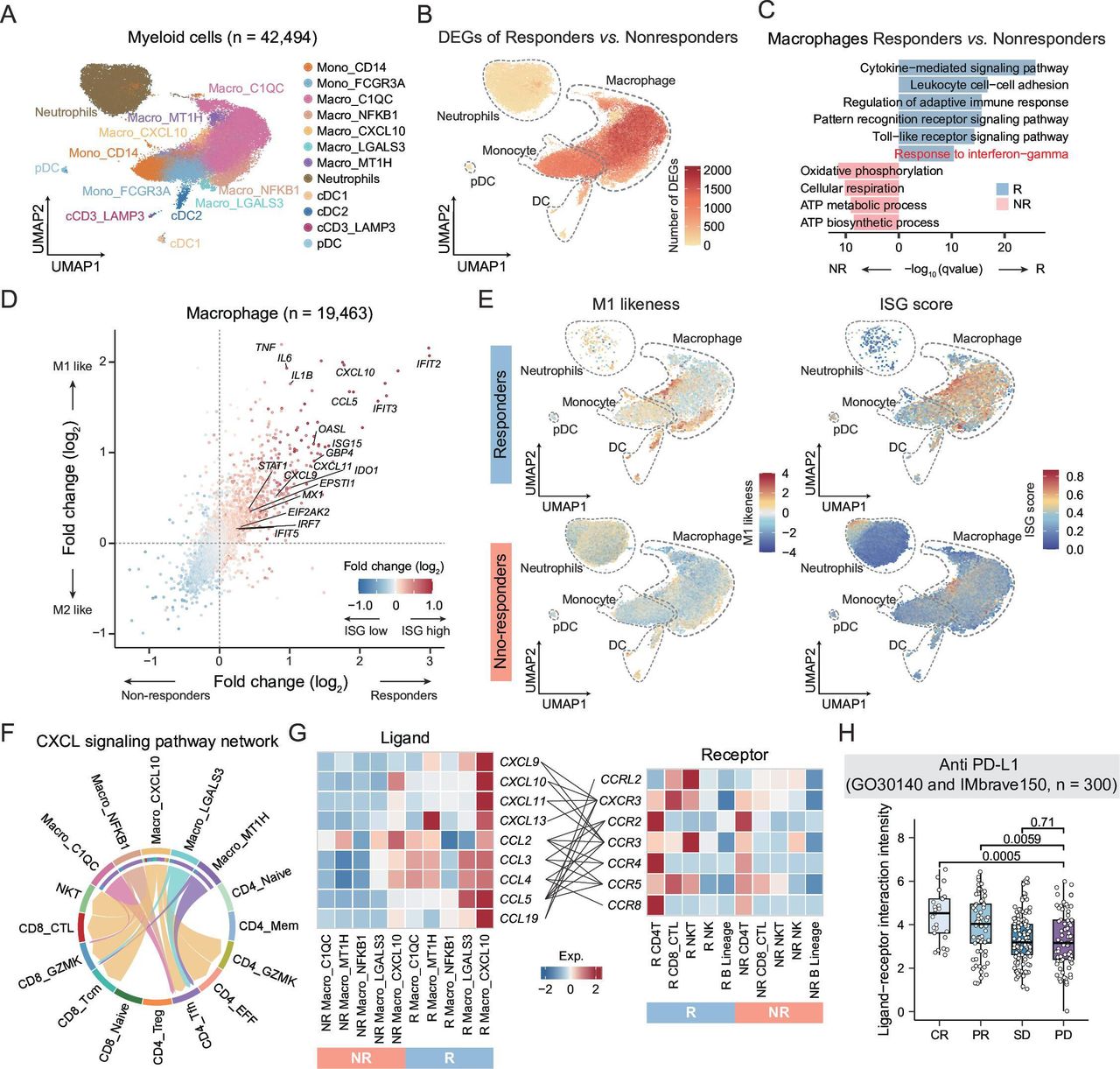 Integrated single-cell transcriptome and TCR profiles of hepatocellular ...