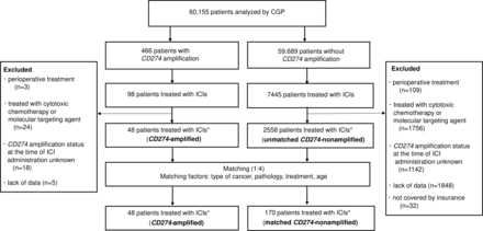 Evaluation of immune checkpoint inhibitor efficacy for solid tumors ...