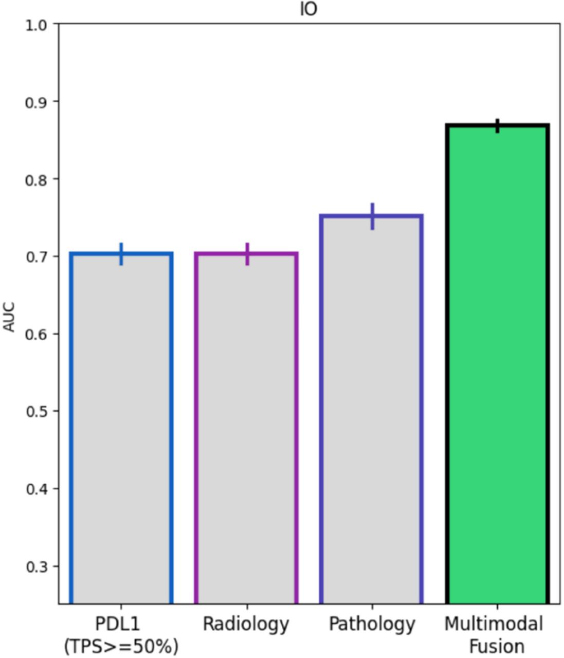 112 Multimodal AI biomarker fusing radiology, pathology, and molecular ...