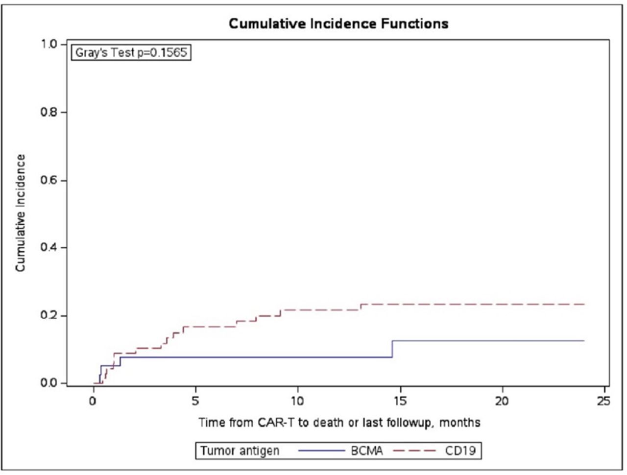 231 Infectious complications in patients with hematologic malignancies ...