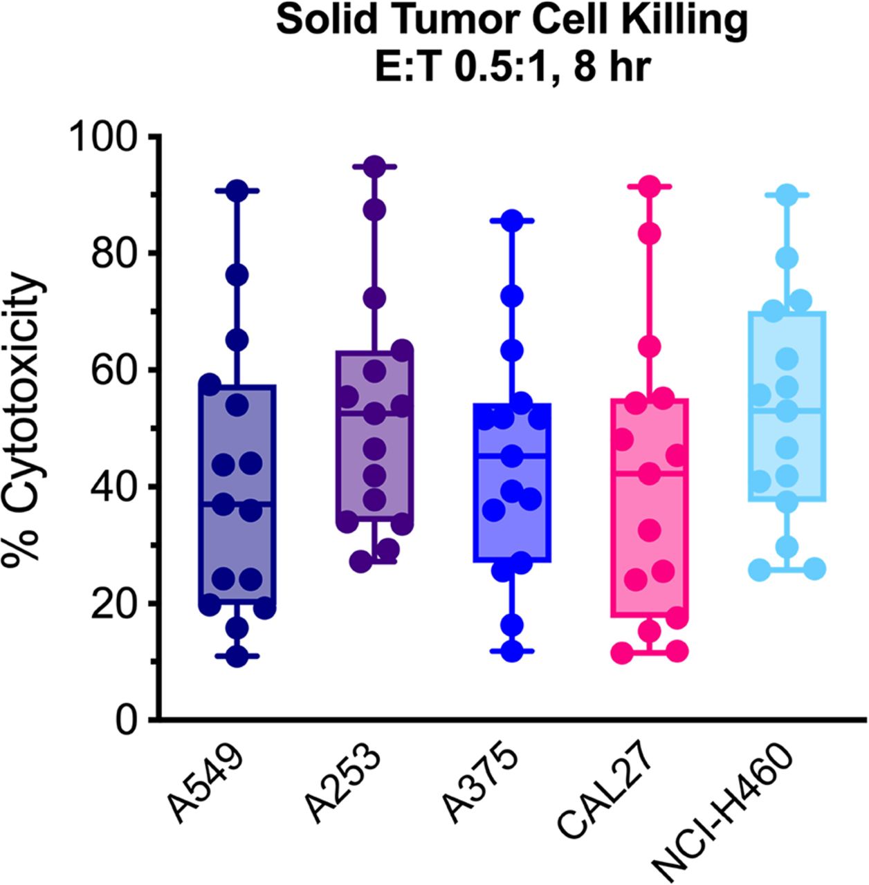 379 Functional characterization of expanded HSC-derived NK cells, an optimal source for ...