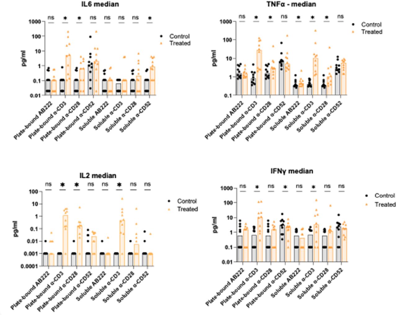 513 PHST001, a humanized anti-CD24 antibody, induces phagocytosis of ...