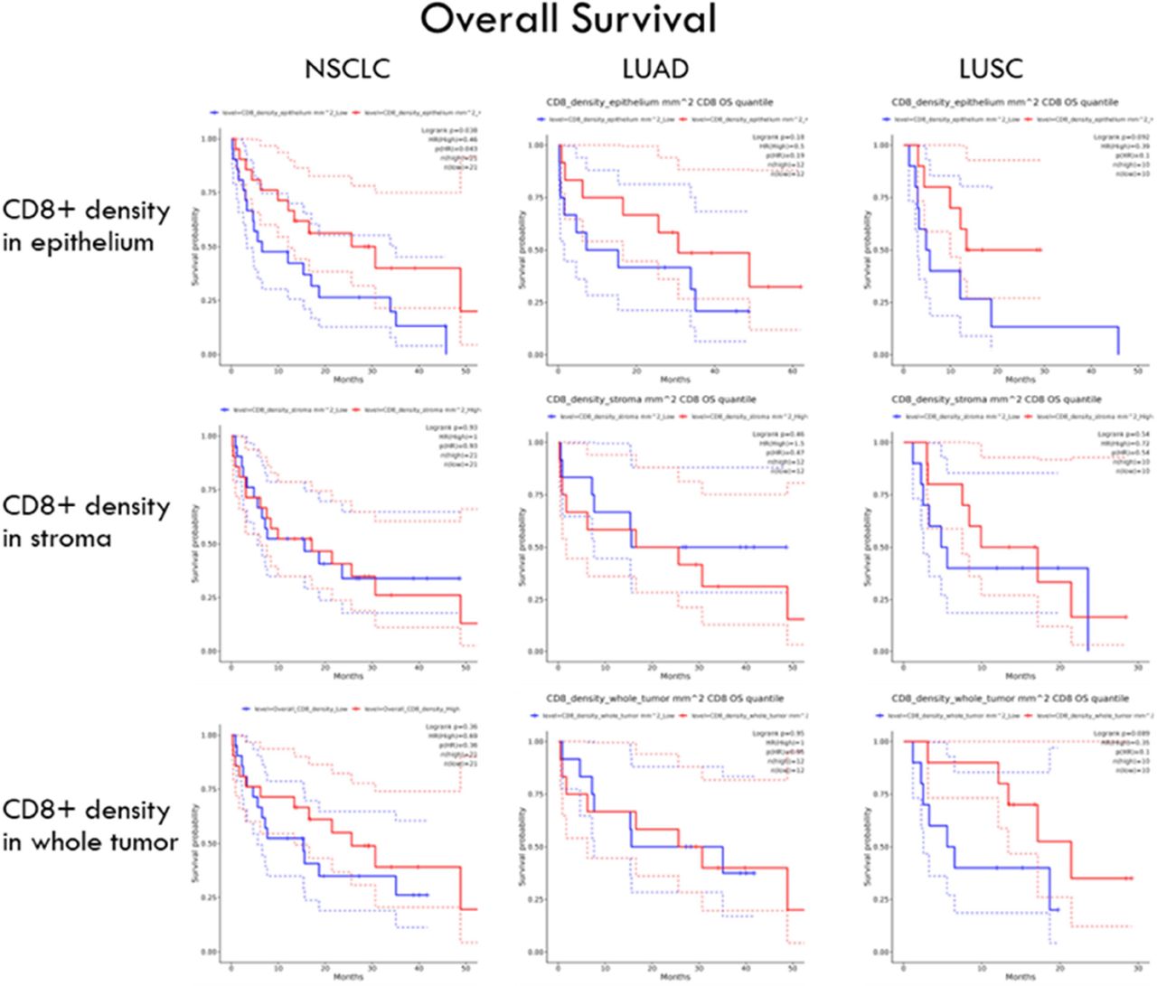 574 Exclusion of CD8 T cells from tumor epithelium is associated with ...