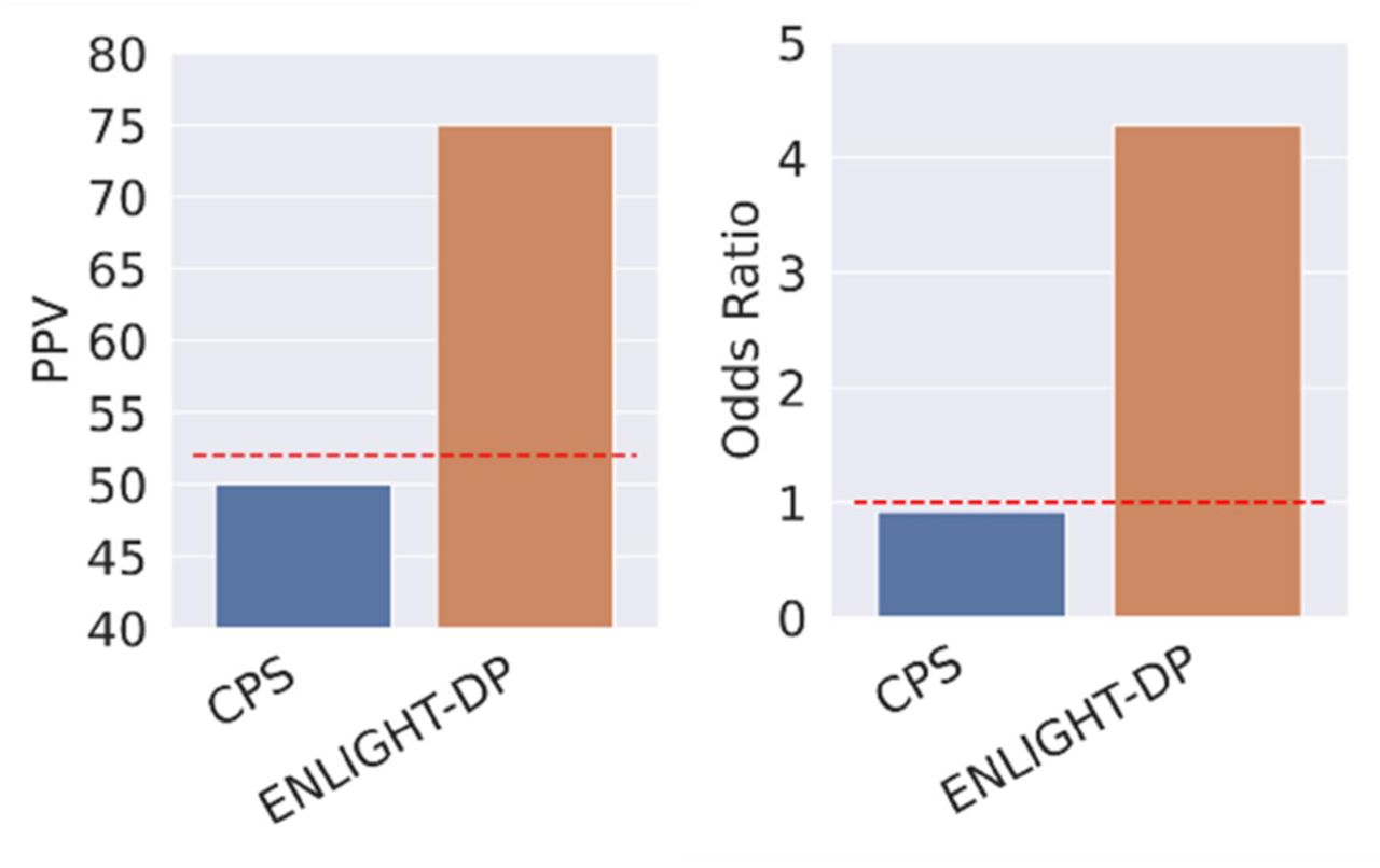 87 A blind retrospective analysis of a novel predictive marker of ICI ...