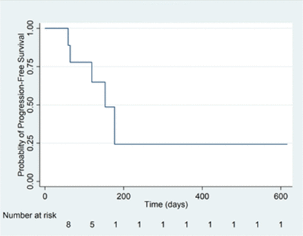 1471 Maintenance ipilimumab + nivolumab post induction chemotherapy ...