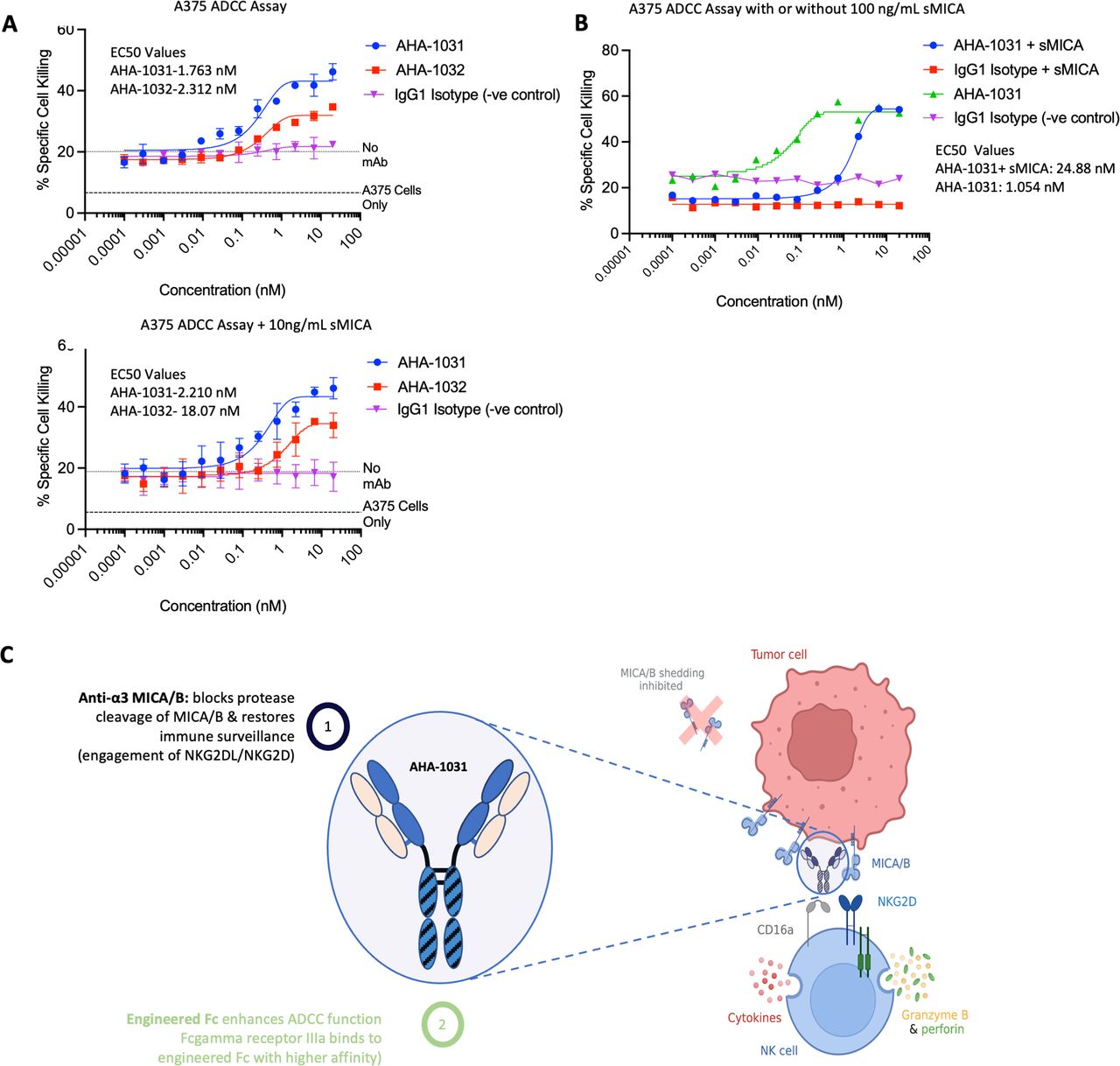 Novel and potent MICA/B antibody is therapeutically effective in KRAS ...