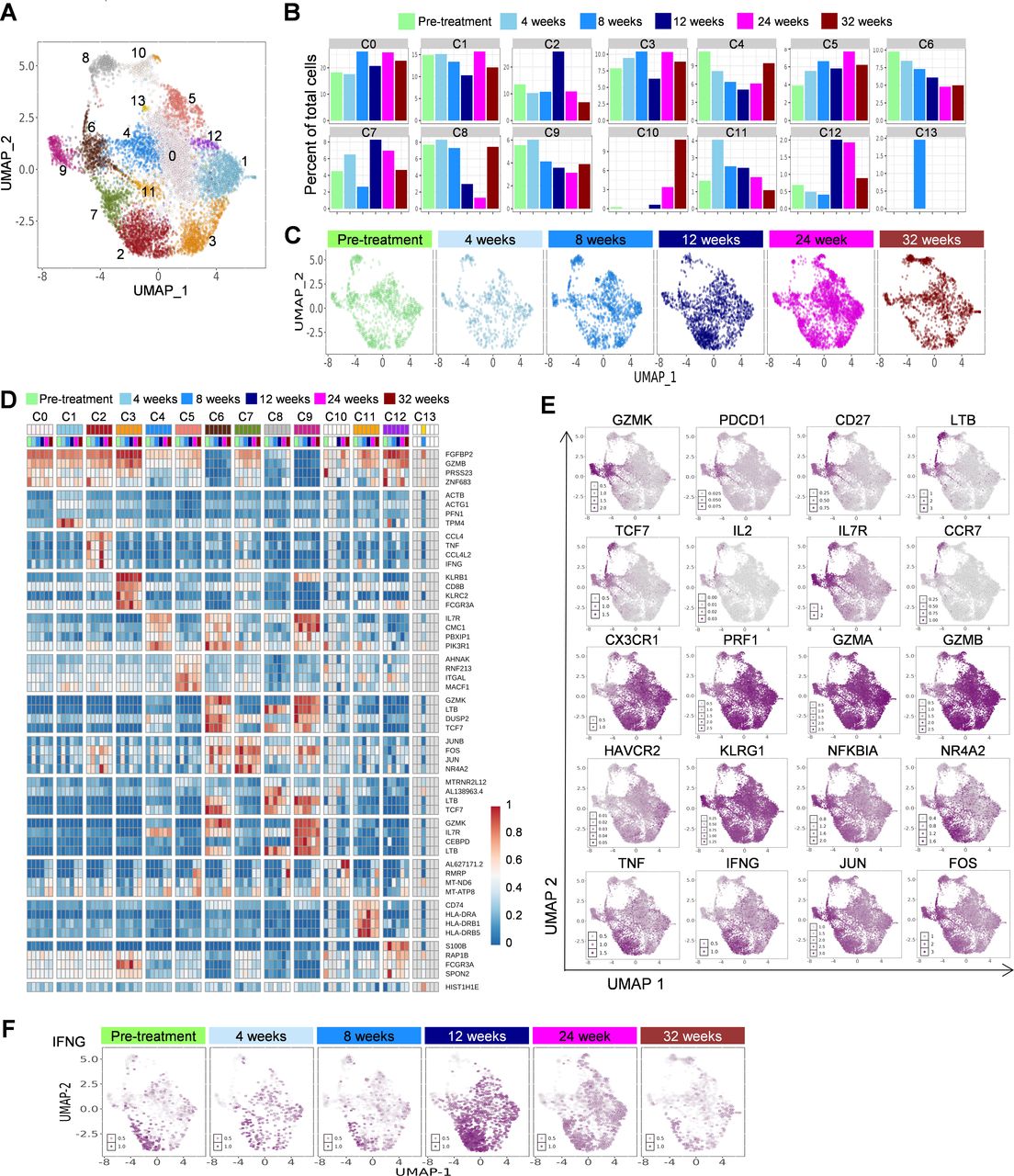 Divergent transcriptional states and kinetics of circulating tumor ...