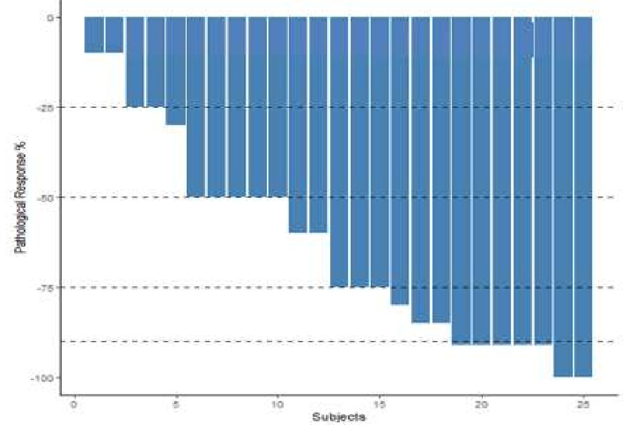 Perioperative pembrolizumab in early-stage non-small cell lung cancer ...