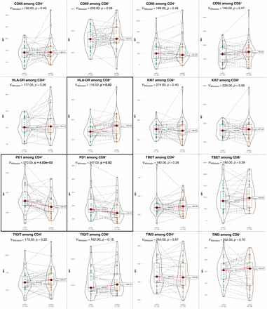 Cardiac MRI study of adverse events in patients treated with immune ...