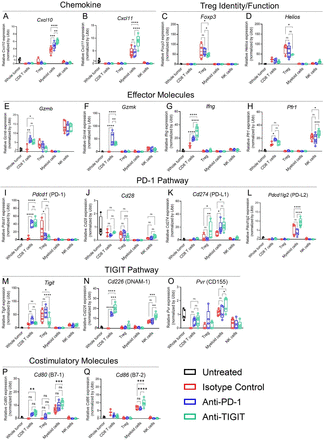 Pharmacological and structural characterization of vibostolimab, a ...