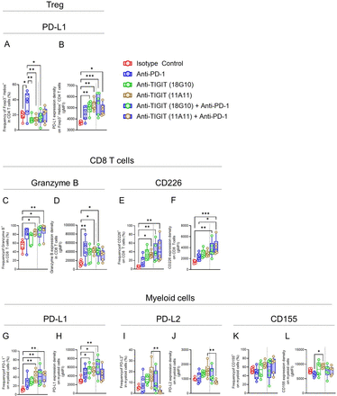 Pharmacological and structural characterization of vibostolimab, a ...