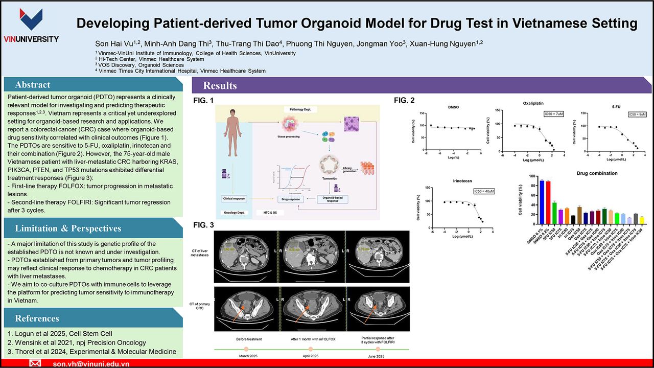 1286 Developing patient-derived tumor organoid model for drug test in ...