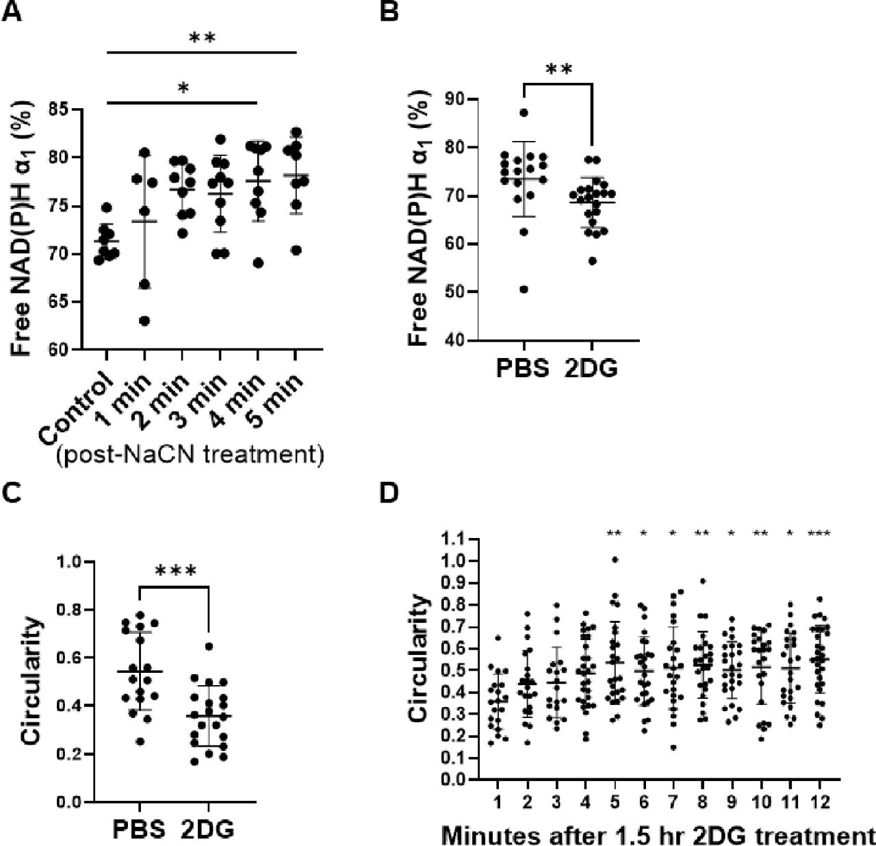 759 Label-free imaging reveals in situ metabolic changes in zebrafish ...