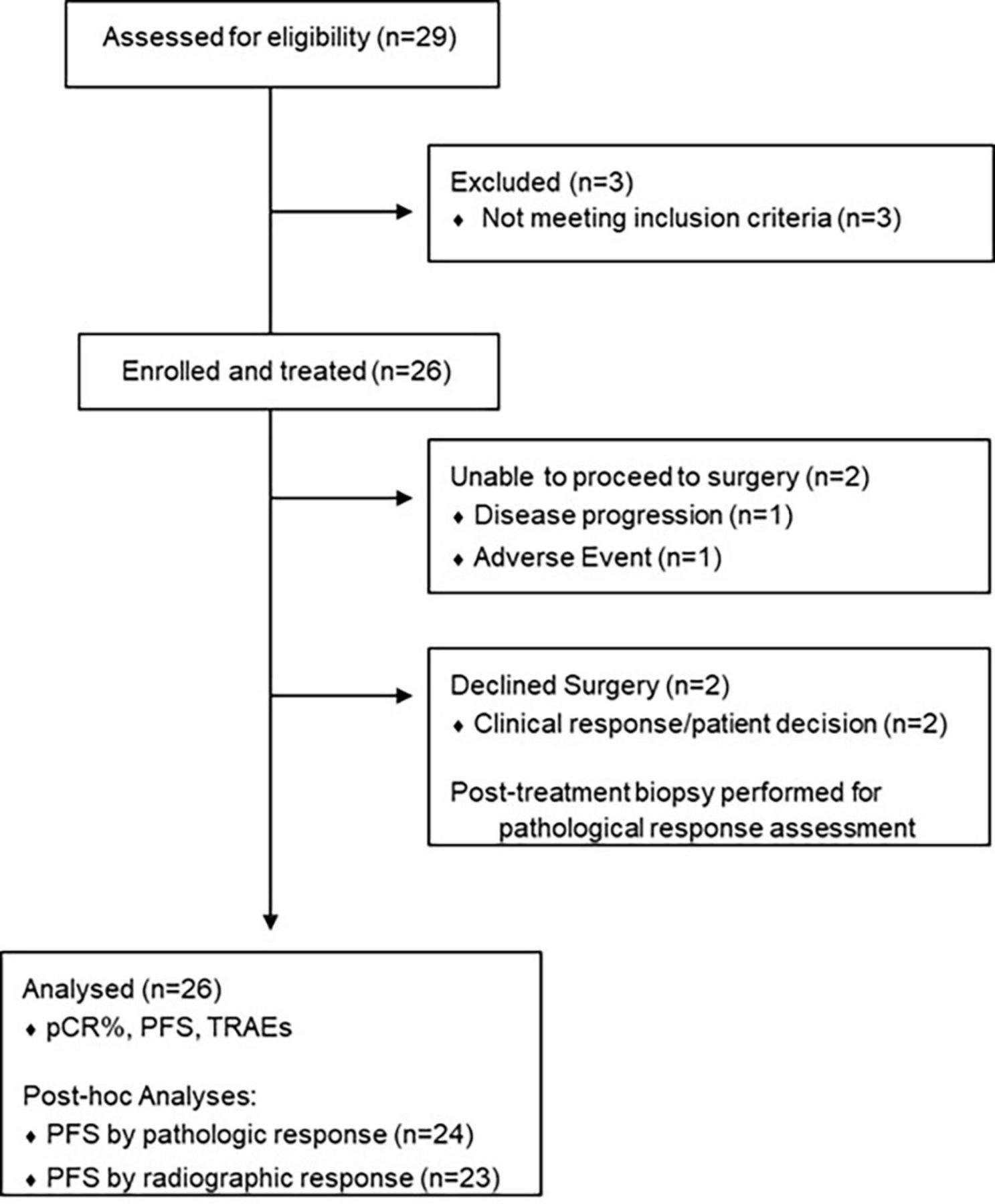Neoadjuvant lenvatinib plus pembrolizumab in Merkel cell carcinoma: an ...