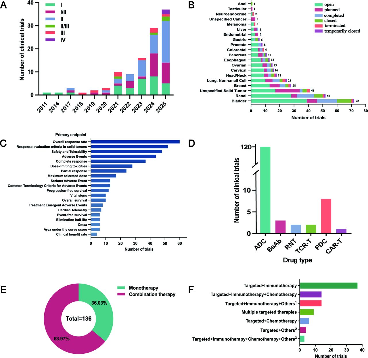 Clinical application prospects of Nectin-4 in pan-cancer: an analysis ...