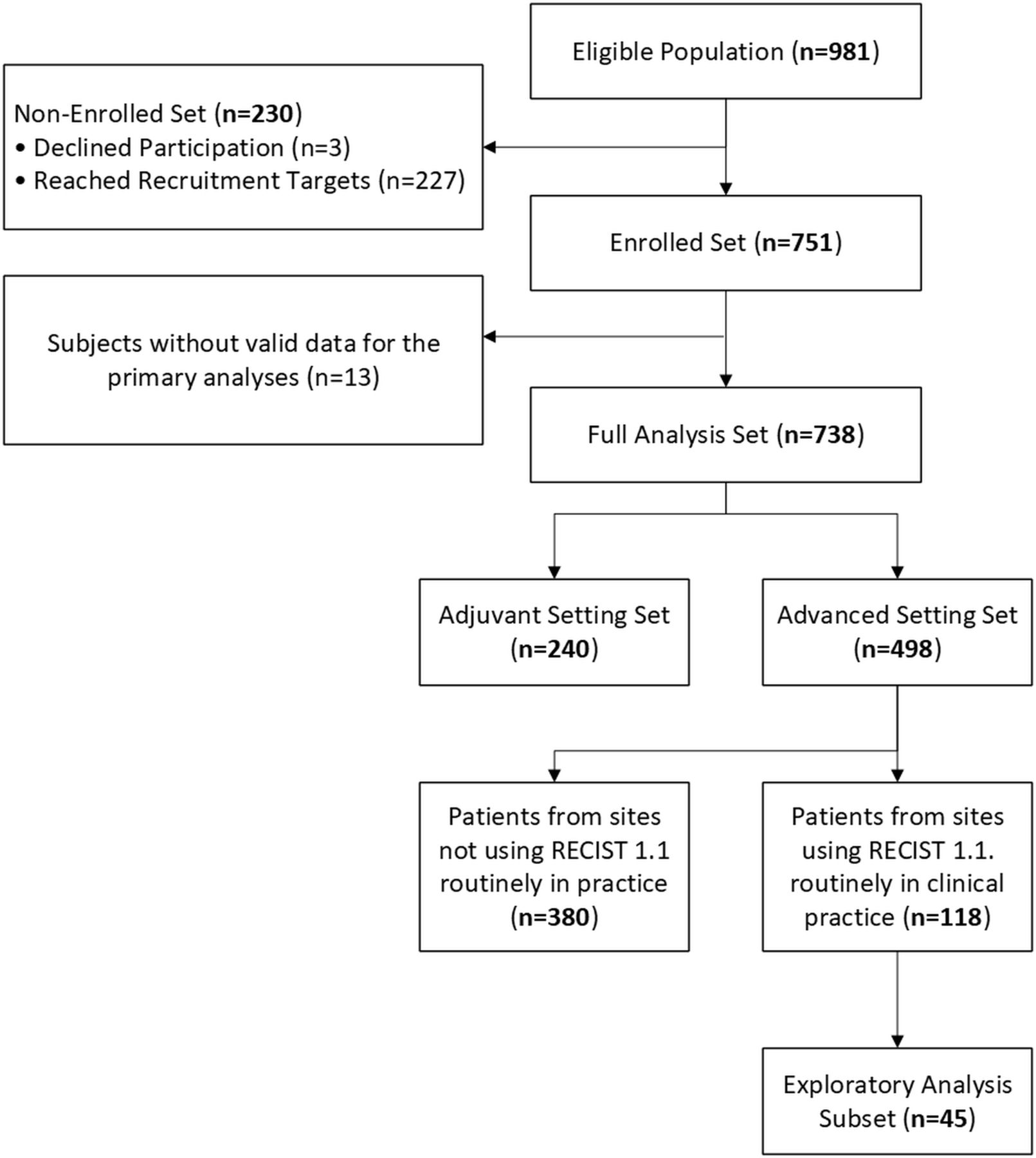 Resistance to anti-PD-1 immunotherapy for stage III and IV melanoma: a ...
