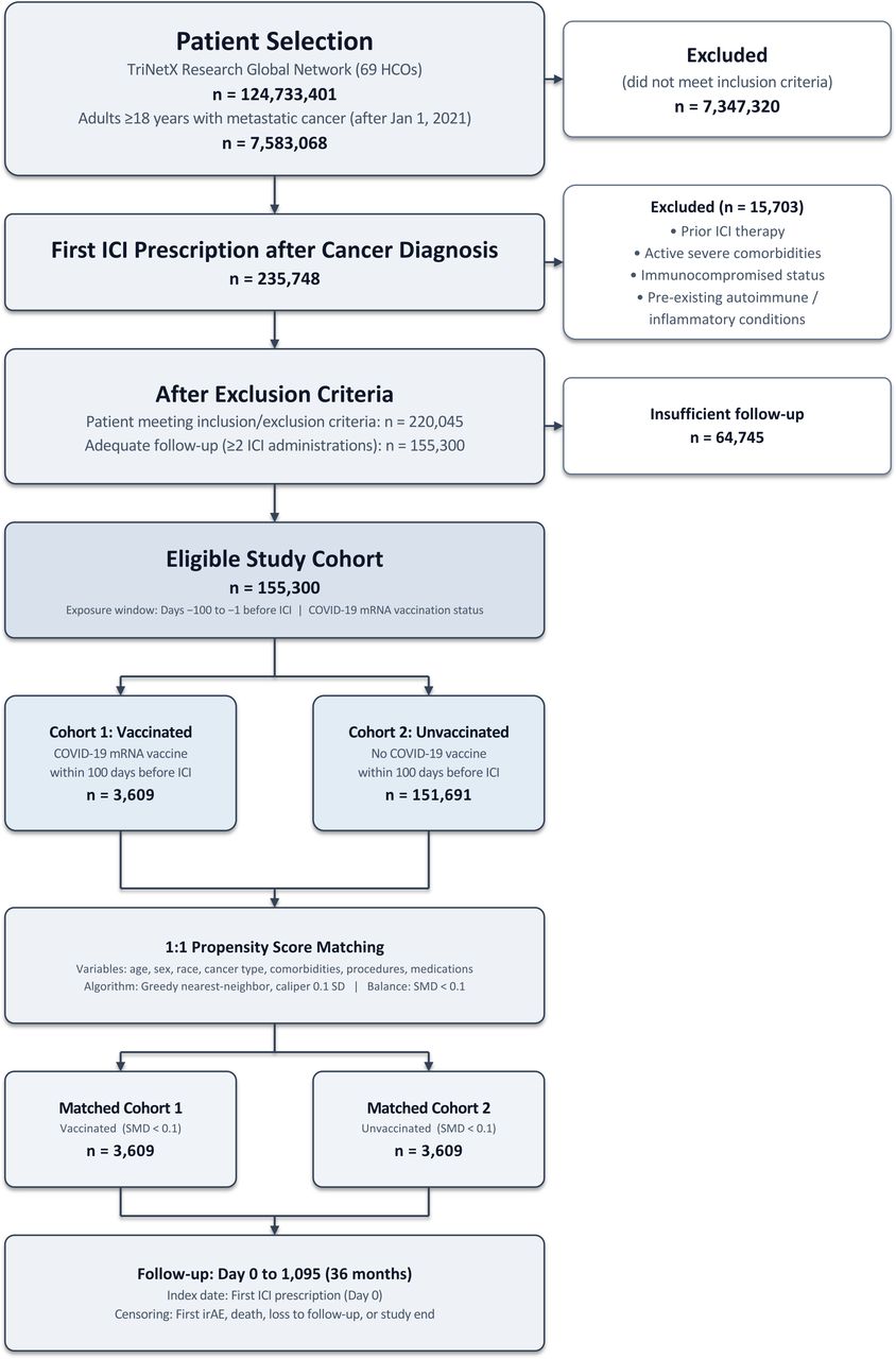 COVID-19 mRNA vaccination and immune-related adverse events in patients ...